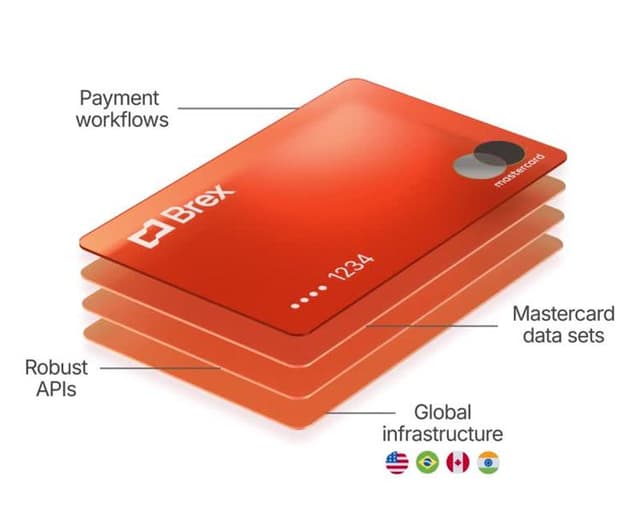 Brex Embedded | Empower Your Business with Embedded Finance