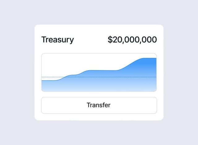 The best business banking account for startups & enterprises